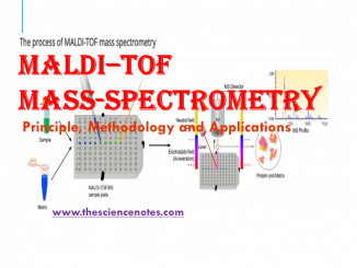 principle of MALDI-TOF Archives - The Science Notes