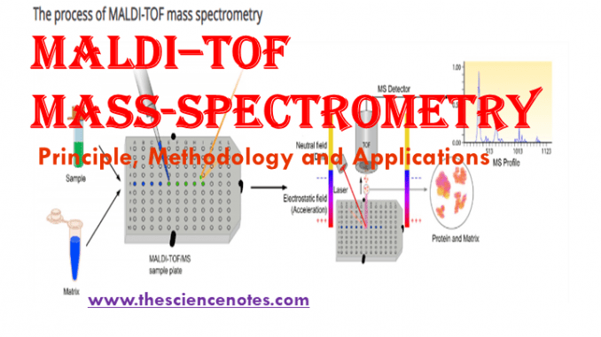 Maldi Tof Mass Spectrometry Principle Methodology And Applications